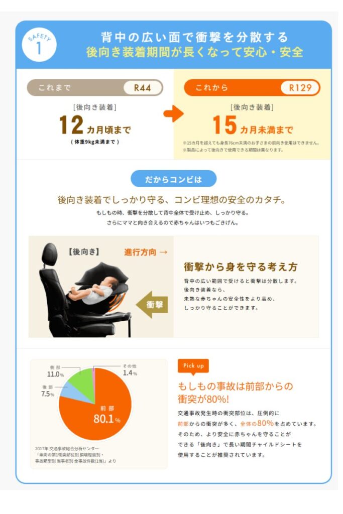 【現役店長が解説】チャイルドシートのR129って何？R44との違いは？ | しょぱぶろぐ